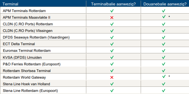 Portbase Kenniscentrum | Back-up procedure – Melding Export Documentatie voor Expediteurs en ...