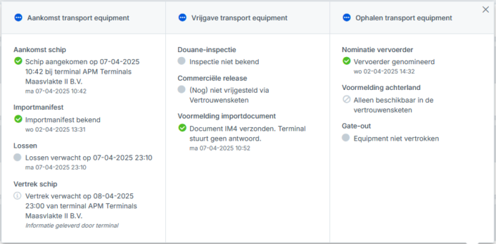 Nieuw: verwacht losmoment beschikbaar voor APM Terminals MVII [Cargo Controller] - Portbase ...
